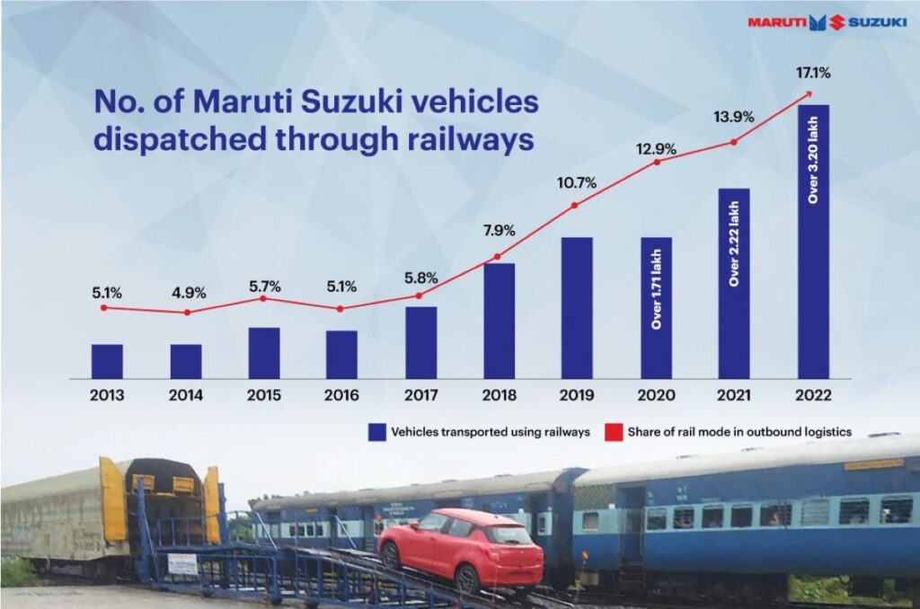 Maruti Suzuki steps up efforts to reduce carbon footprint | Autoguideindia