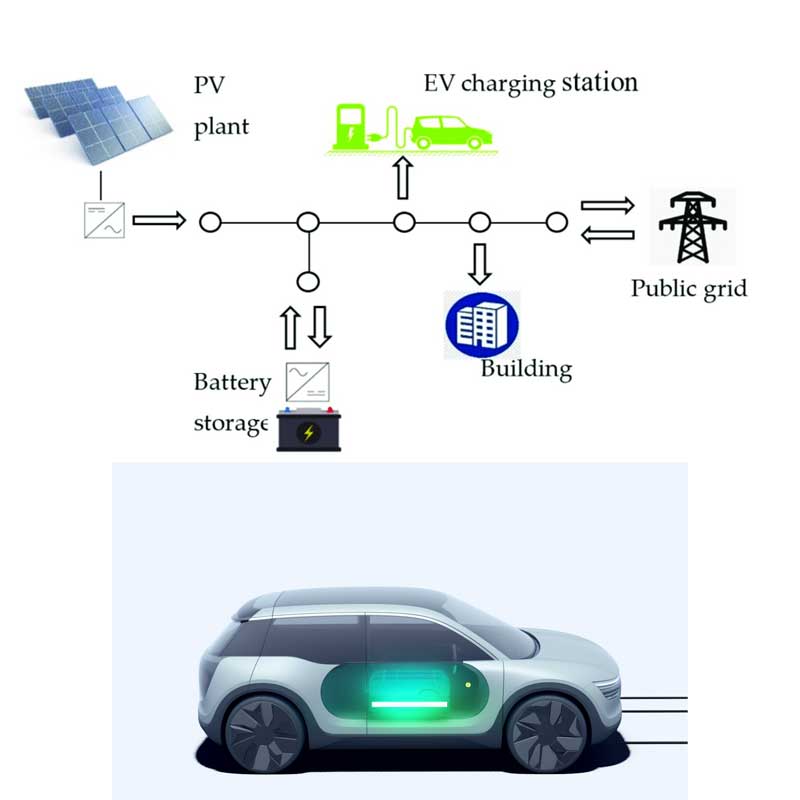 Integrating Electric Vehicle Charging with Grid Planning for a ...