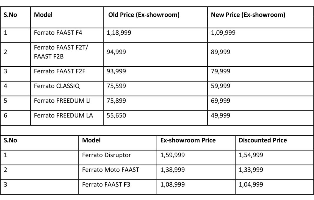 OPG Mobility lowers prices on Ferrato Scooters, reinforcing ‘Make in ...