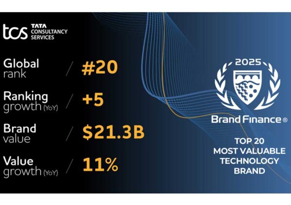 TCS ranked among top 20 Global Technology Brands in Brand Finance Tech ...