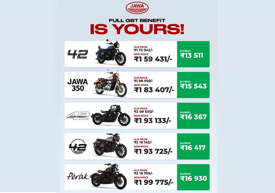 Classic Legends prices Jawa & Yezdi bikes under ₹2 lakh, passes full ...