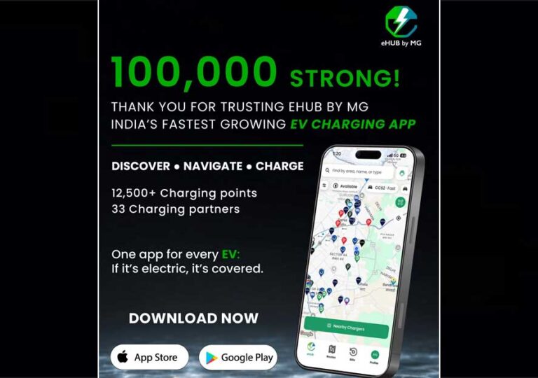eHub by MG App hits 100K+ downloads, Onboards 33 CPOs for India’s Widest EV Charging Network ...